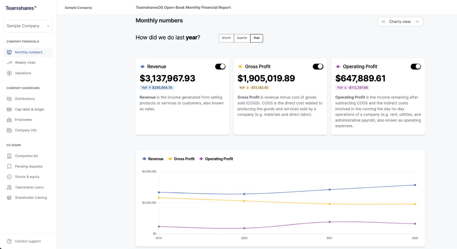 The impact of open-book management in small business - Teamshares