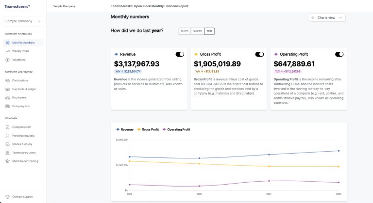 The impact of open-book management in small business - Teamshares