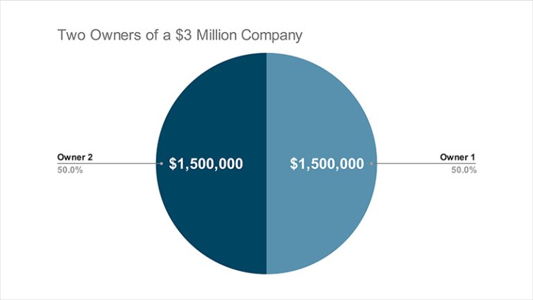 How education maximizes the benefits of employee ownership