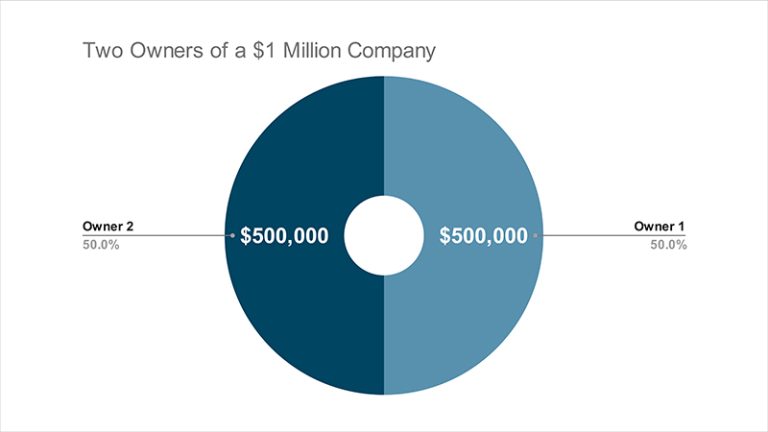 How education maximizes the benefits of employee ownership