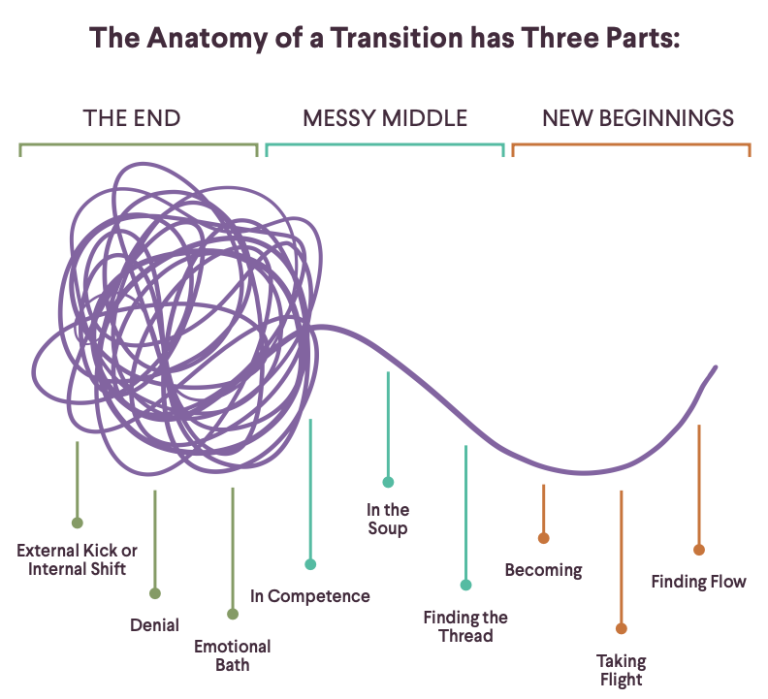 Navigating a midlife transition after selling a small business