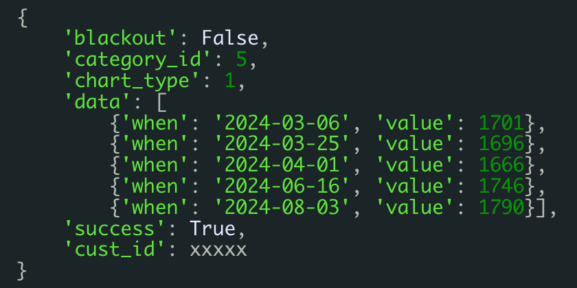 Automating iRacing Driver Stats: A Step-by-Step Guide - Spaßmacher ...