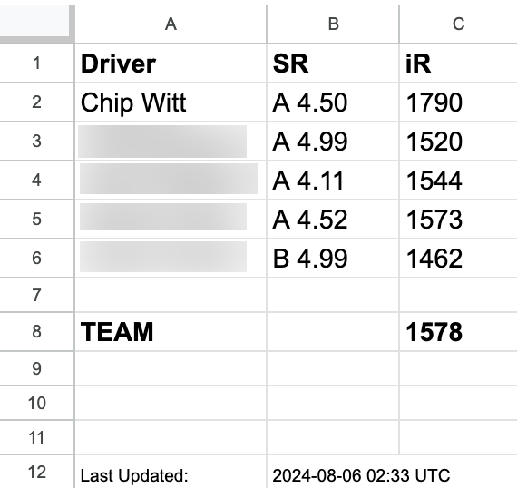 Automating iRacing Driver Stats: A Step-by-Step Guide - Spaßmacher ...