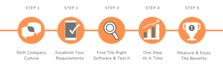 Going Paperless: 5 Steps To Success - Go Paperless For Huge Cost Savings