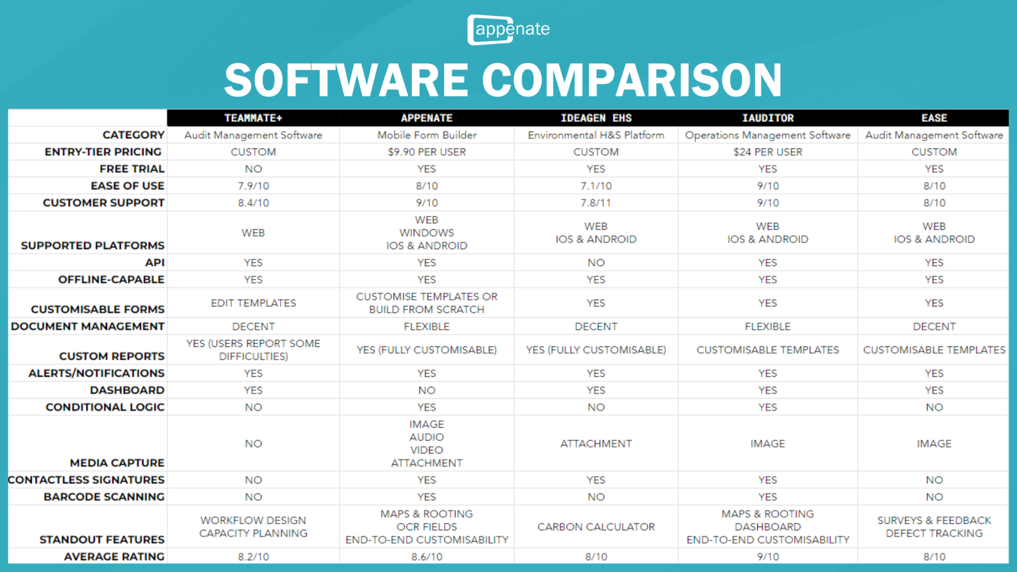 5 Internal Auditing Software Solutions That Are Truly Worth Your Time ...