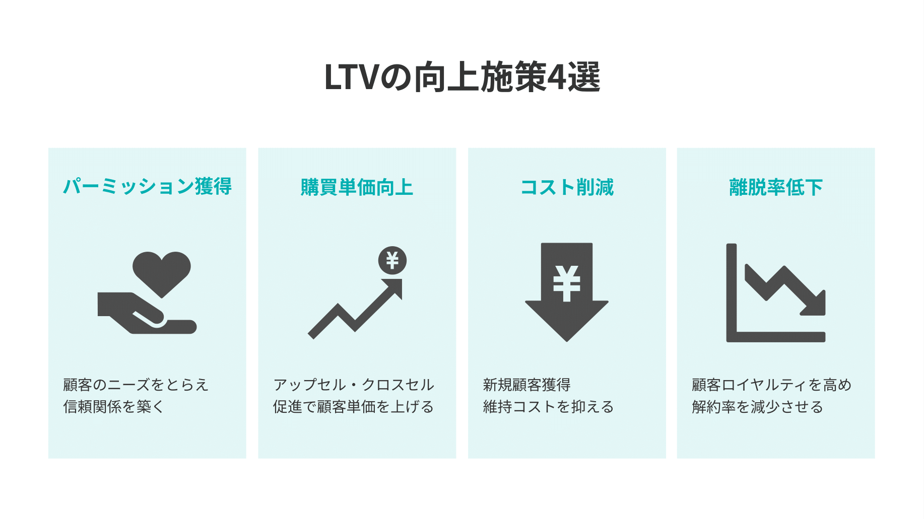 LTVとは？関連用語や計算式、向上施策、役立つツールについて詳しく解説｜メンバーペイ