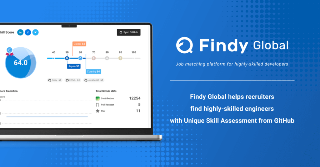 Findy Global Surpasses 30,000 Users, Empowering Global High-Skilled Engineer Recruitment with ...
