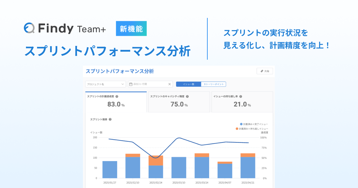 エンジニア組織の開発生産性可視化・向上SaaS「Findy Team+」に「スプリントパフォーマンス分析機能」を追加！ | ニュース | ファ ...