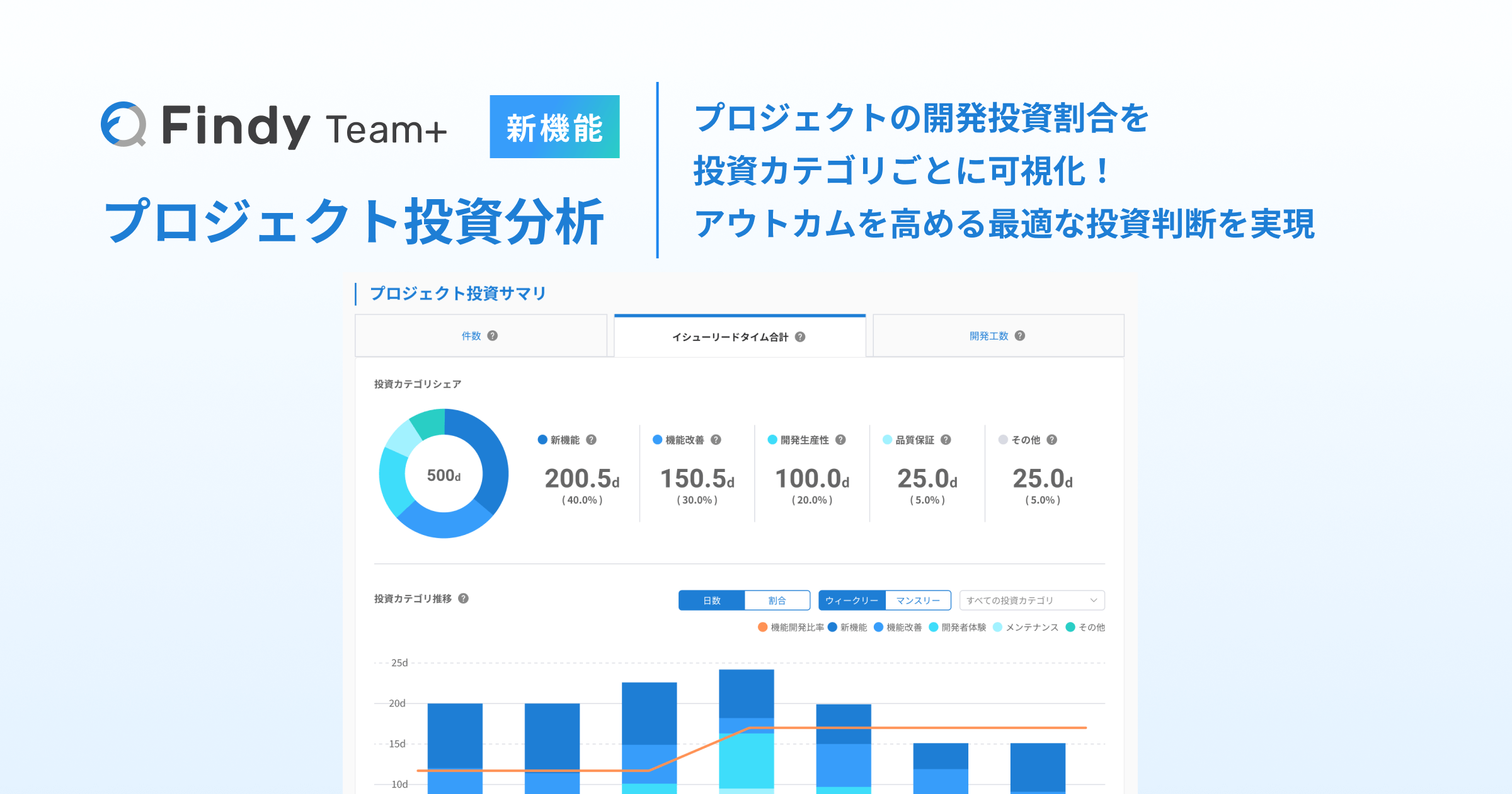 【開発データを意思決定に活かす】経営と現場をつなぐ戦略支援SaaSとして「Findy Team+」の機能拡充！新たに「プロジェクト投資分析機能 ...