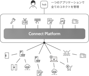 Connect Vision - 株式会社ビットキー/Bitkey Inc.