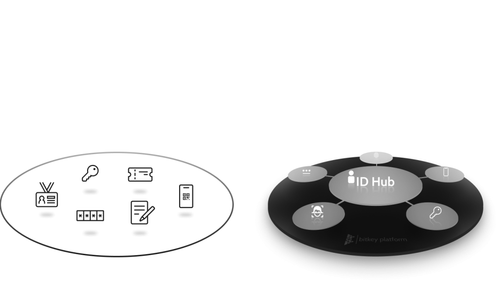 Technologies - 株式会社ビットキー/Bitkey Inc.