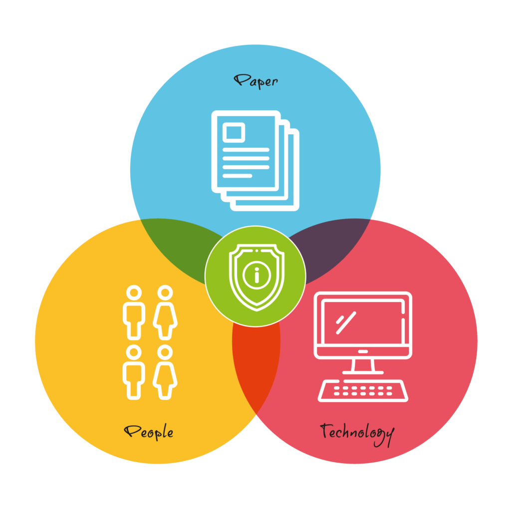 A simple approach to protecting your information: Part 5 - Open Briefing