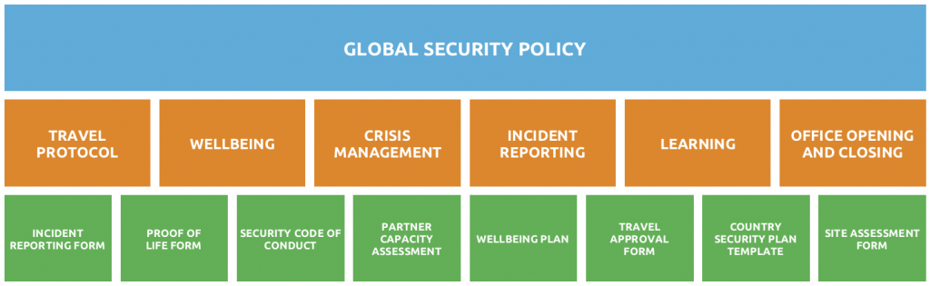 Security risk management frameworks - Open Briefing