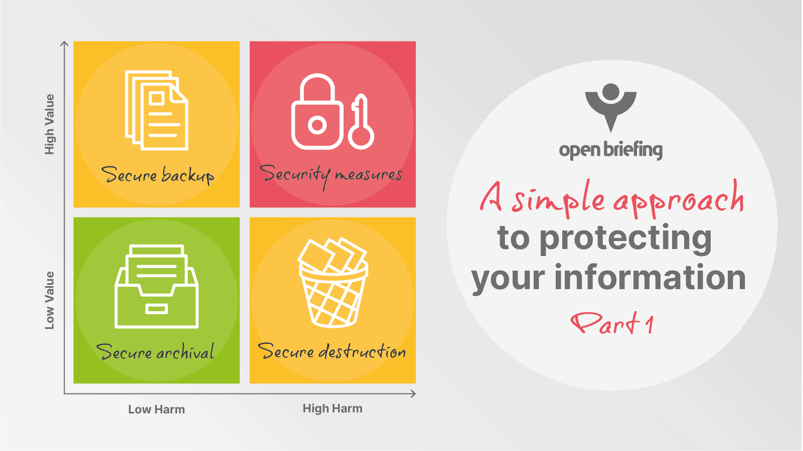 A simple approach to protecting your information: Part 1 - Open Briefing