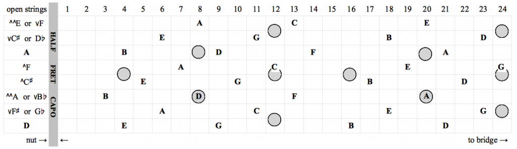 Fretboard Charts (downmajor tuning) - The Kite Guitar