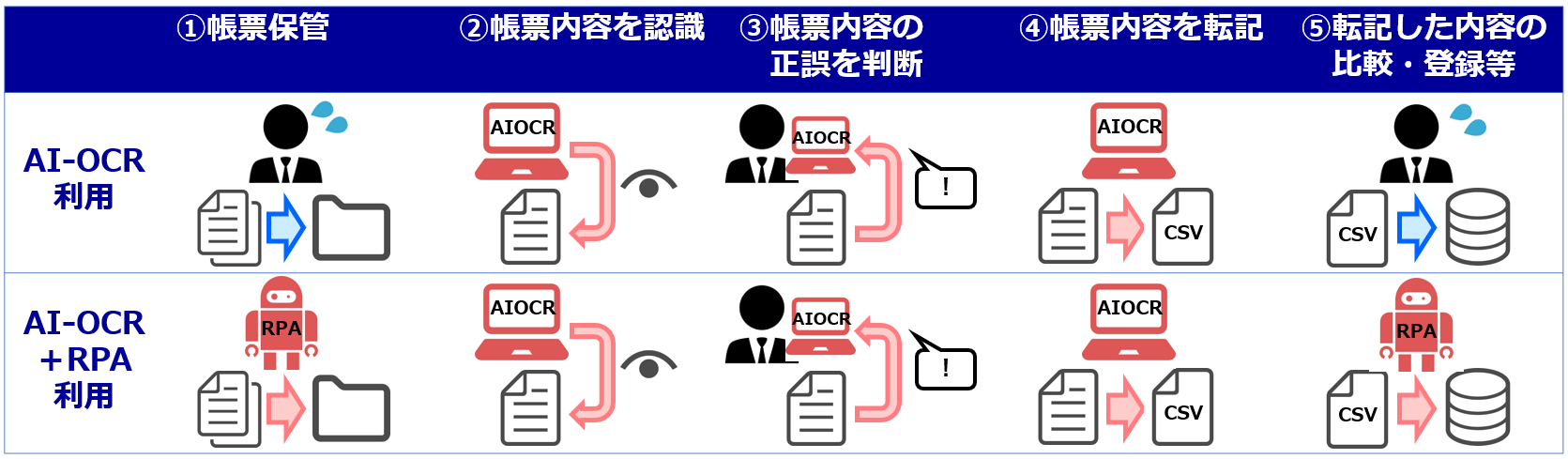 【AI-OCR】効果的な使い方 | KYOSO PRAS+