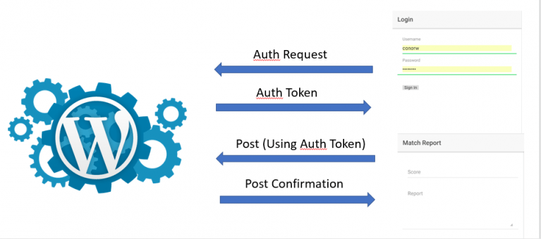Productive Programmer - Stories, Tips & Frustrations - Freelance full ...