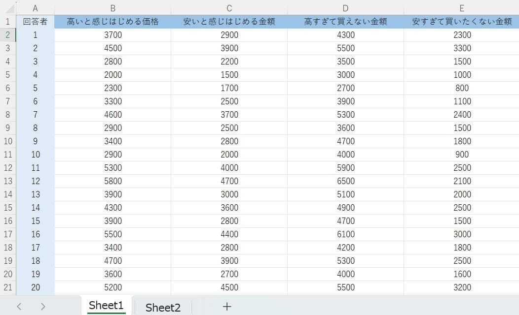 【市場調査】PSM分析とは｜メリット・注意点や調査方法・分析方法を解説 | Ninout（ナインアウト）