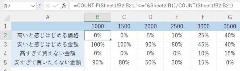 【市場調査】PSM分析とは｜メリット・注意点や調査方法・分析方法を解説 | Ninout（ナインアウト）