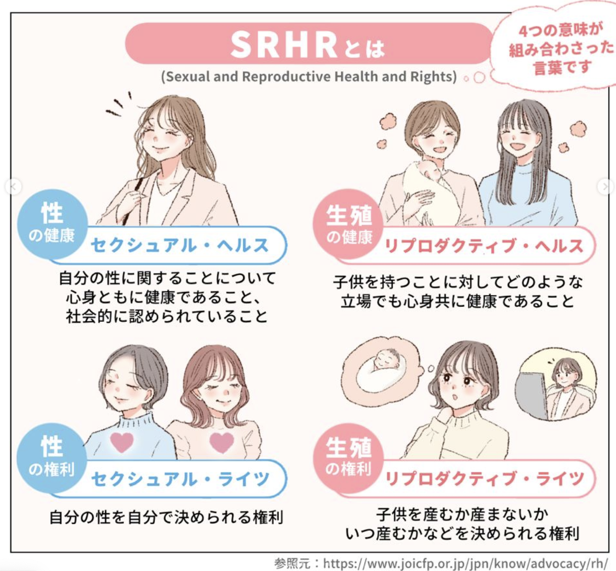 mederiと学ぶ「 SRHR-性と生殖に関する健康と権利-」について | mederi magazine