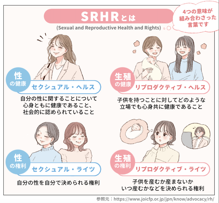 mederiと学ぶ「 SRHR-性と生殖に関する健康と権利-」について | mederi magazine