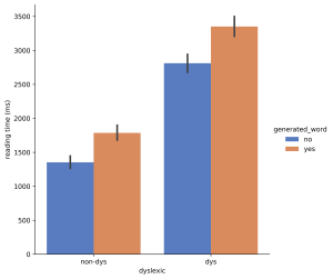 Our research explained - Dystech