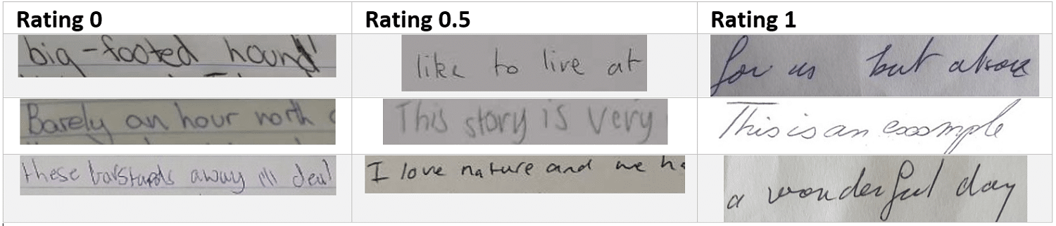 Our research explained - Dystech