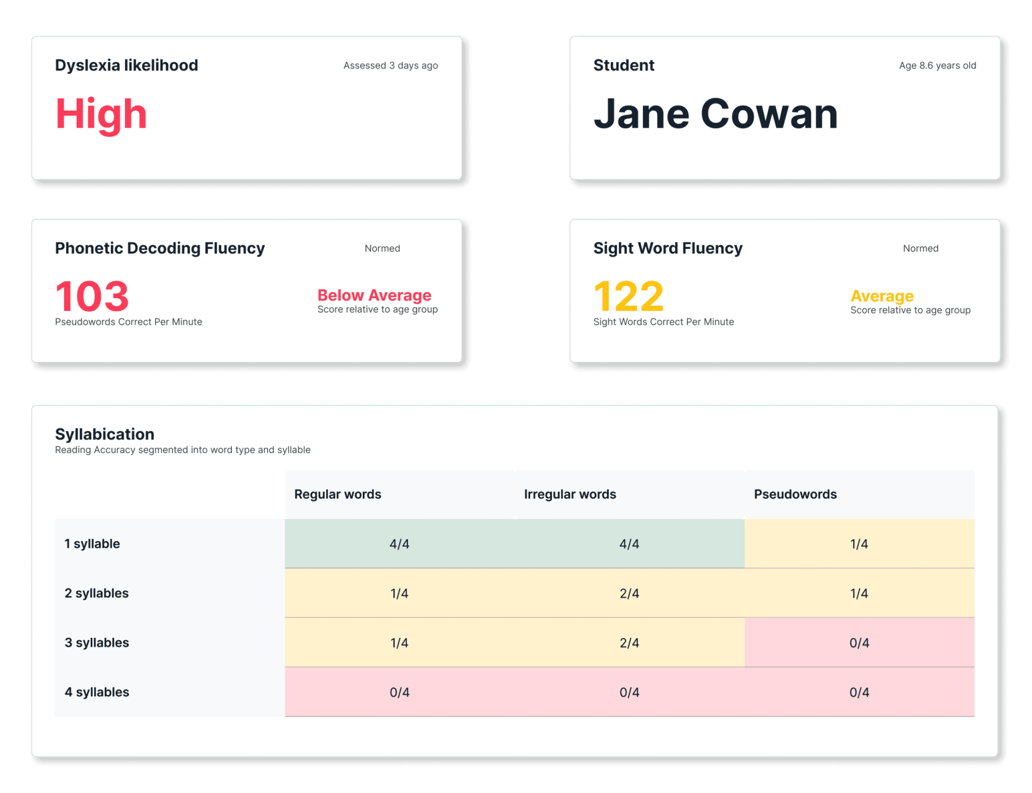 Dyslexia screening - Dystech