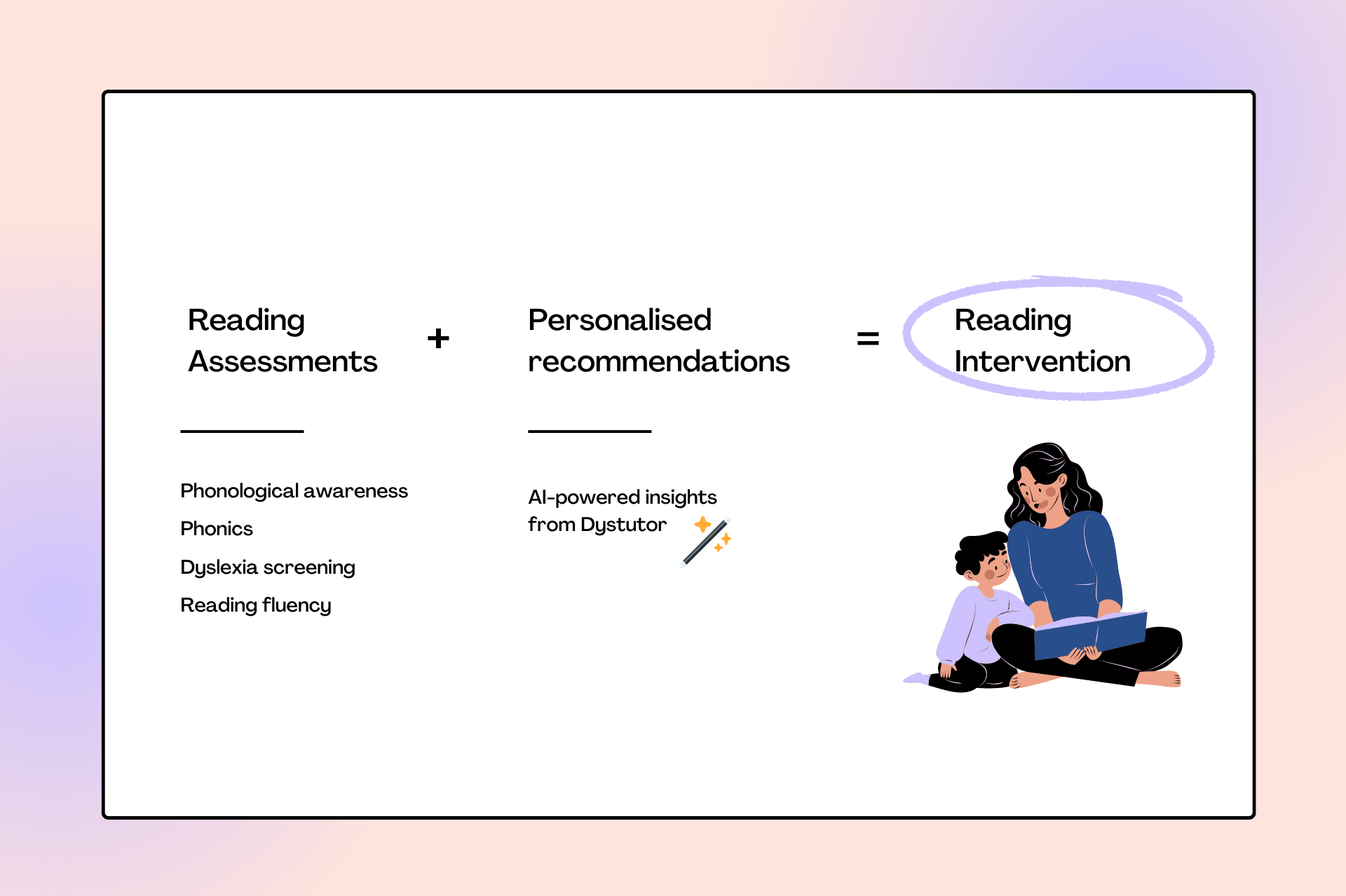 Dystutor AI Reading Assistant - Dystech