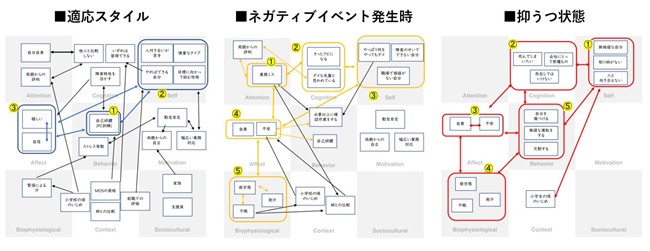 ACT Japanでシンポジウム登壇とポスター発表を行いました | 株式会社スタートライン